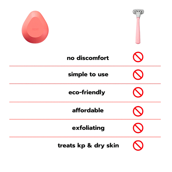 ANSWR - Exfoliating Hair Removal Drop